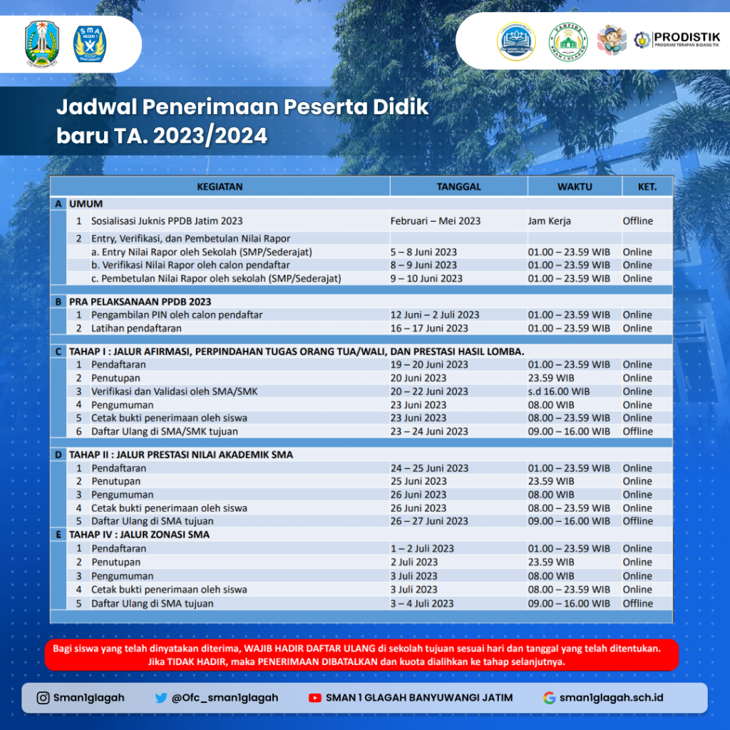Penerimaan Peserta Didik Baru (PPDB) SMAN 1 Glagah Tahun Ajaran 2023/2024 | SMAN 1 GLAGAH